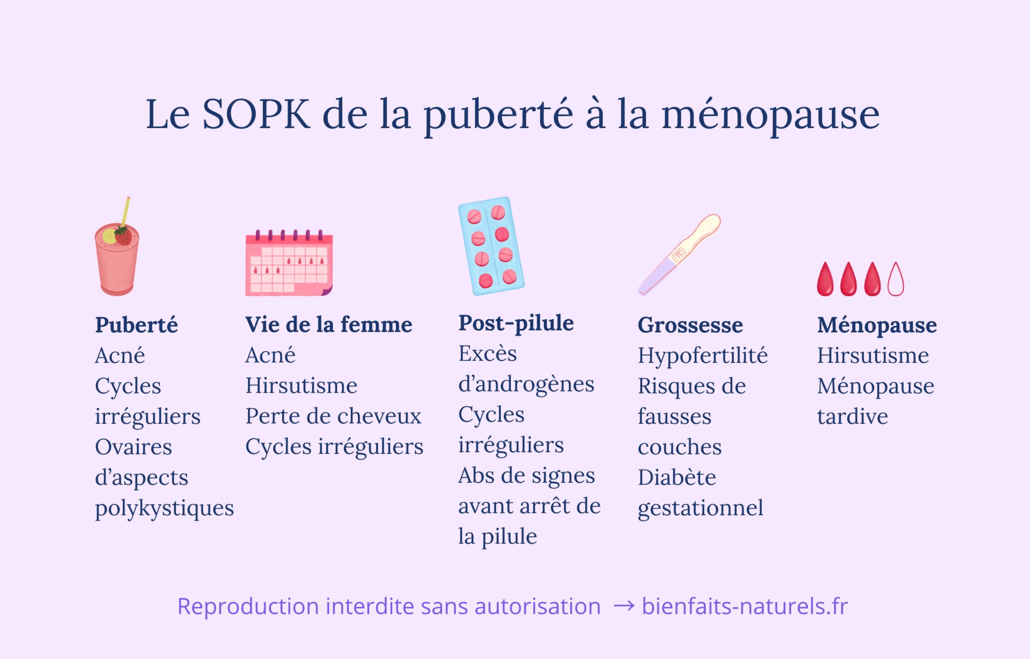 Le SOPK, de la puberté à la ménopause - Bienfaits Naturels