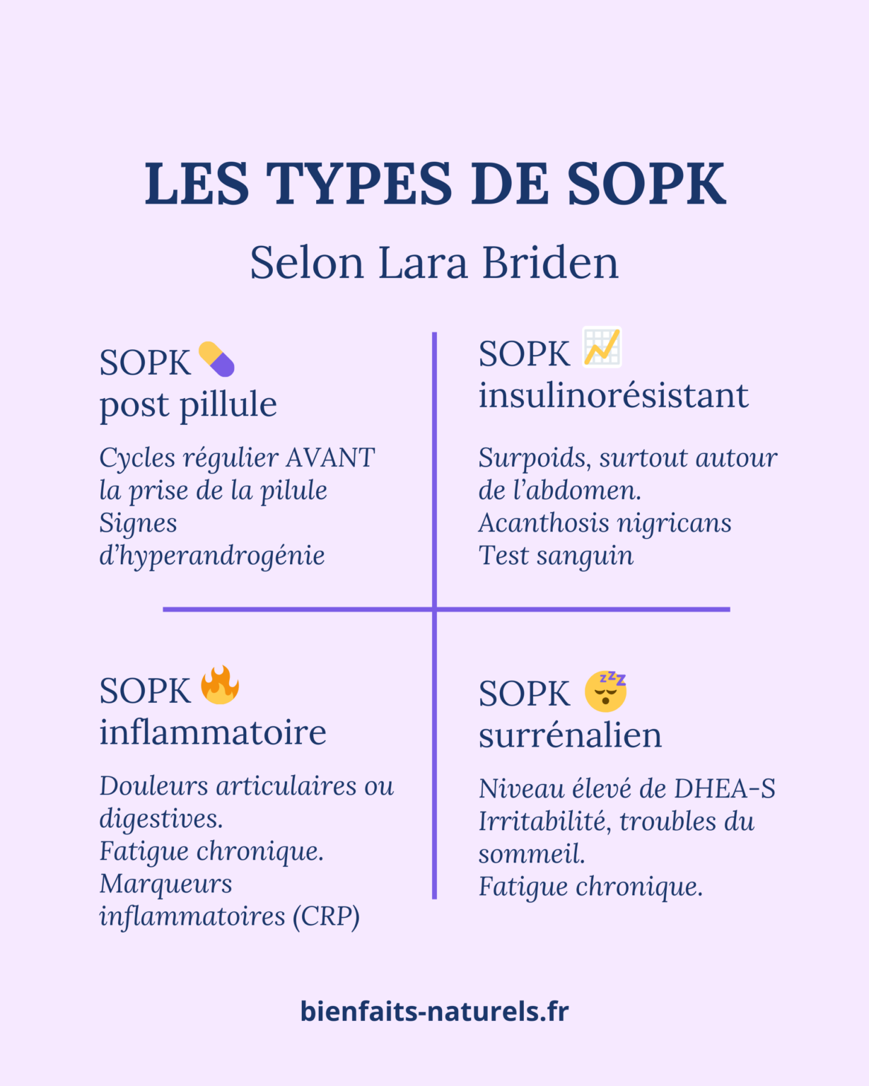 Les types de SOPK - Bienfaits Naturels